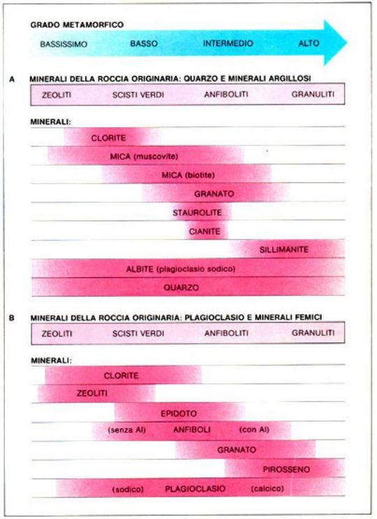 Materiale Didattico