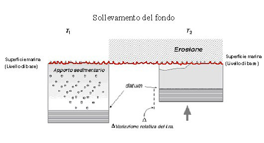 Materiale Didattico